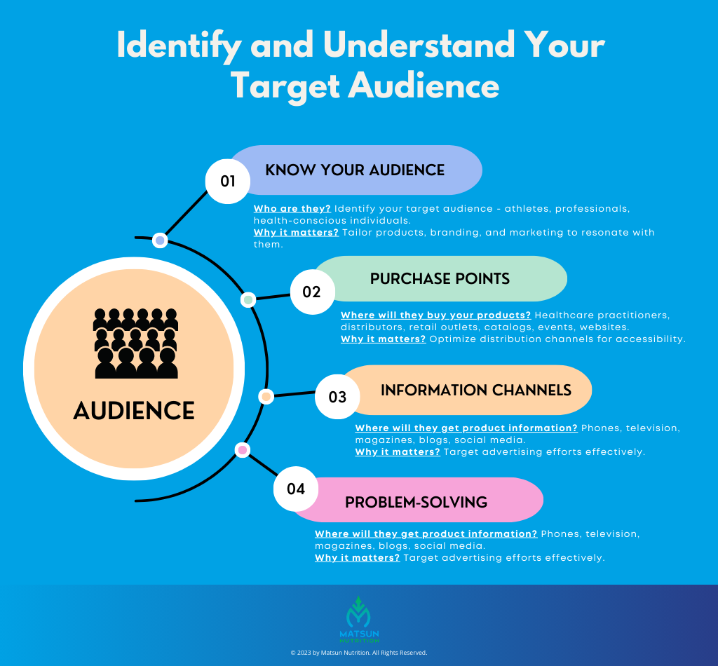 Start a Unique Supplement Brand: A Comprehensive Guide - Matsun Nutrition