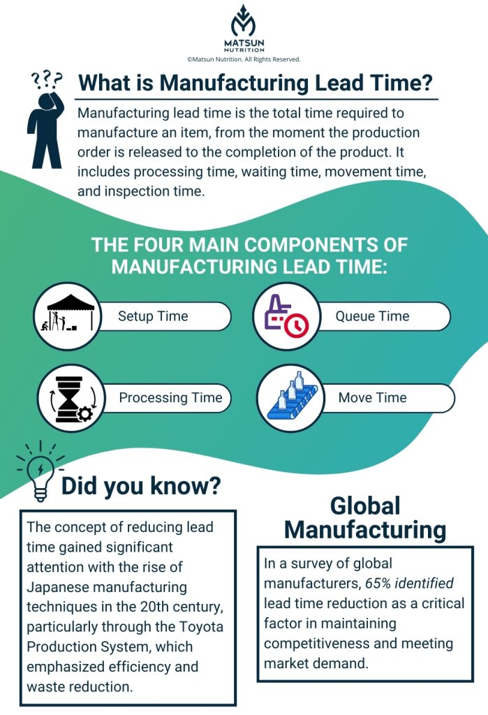 How to Choose a Fast-Lead Vitamin Manufacturer