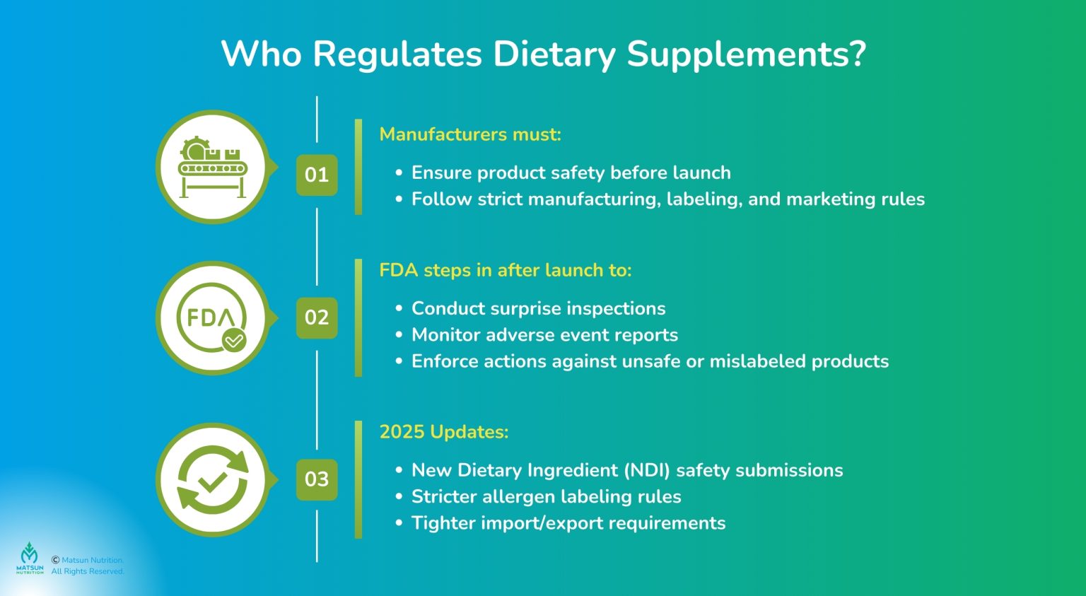 Dietary Supplement Regulations Guide: GMP & FDA Compliance